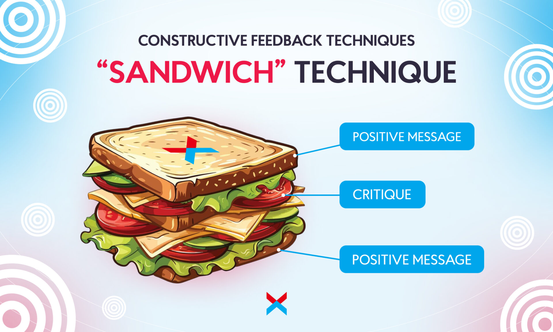 How to Give Feedback Effectively: Advice on Delivering Feedback Right