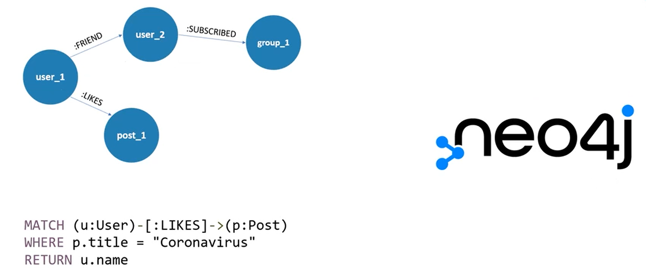 NoSQL approaches in relational databases | NIX