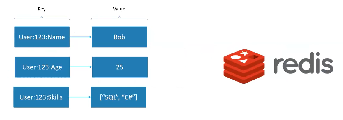 NoSQL approaches in relational databases | NIX