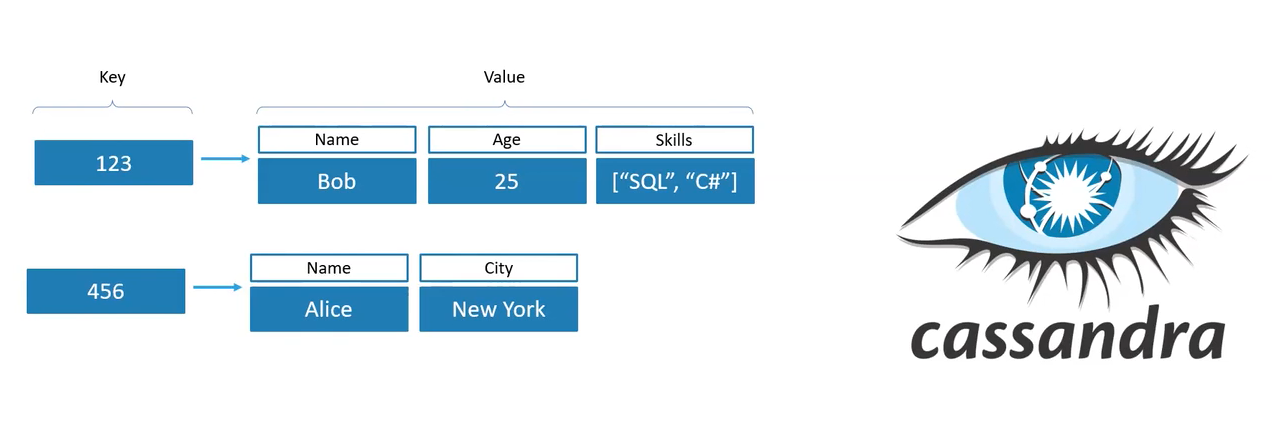 NoSQL approaches in relational databases | NIX
