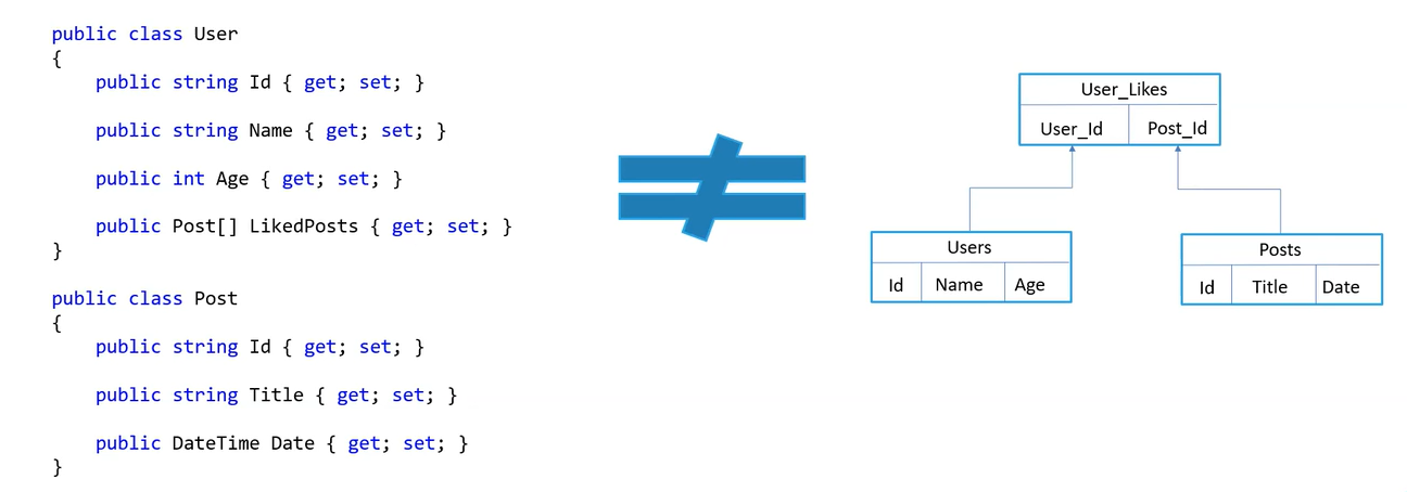 NoSQL approaches in relational databases | NIX