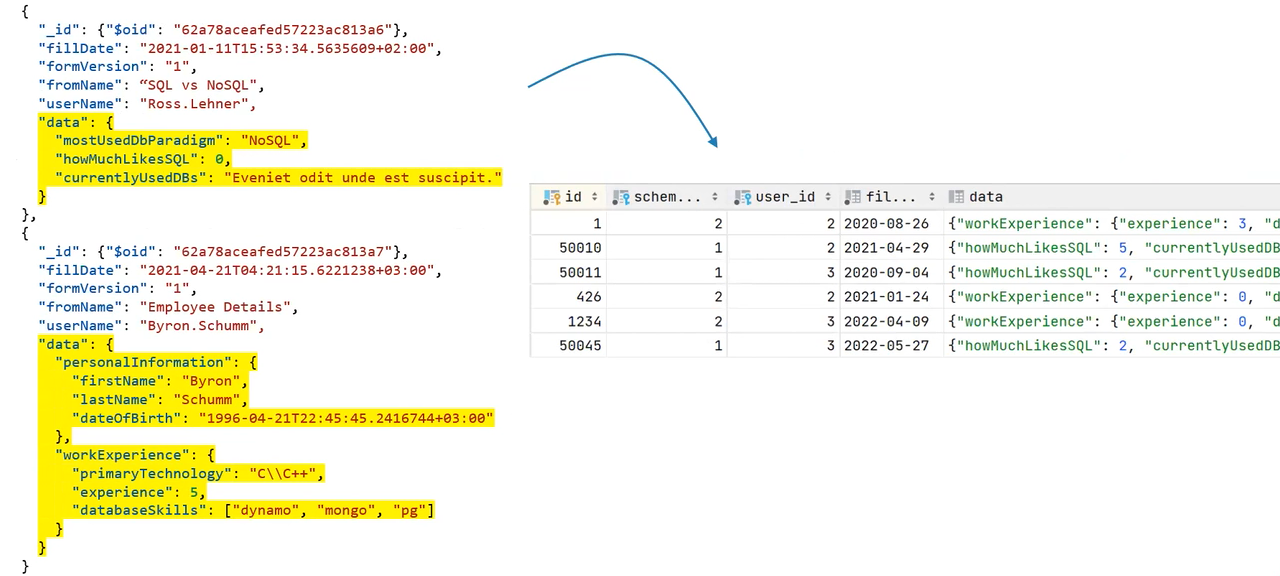 NoSQL approaches in relational databases | NIX