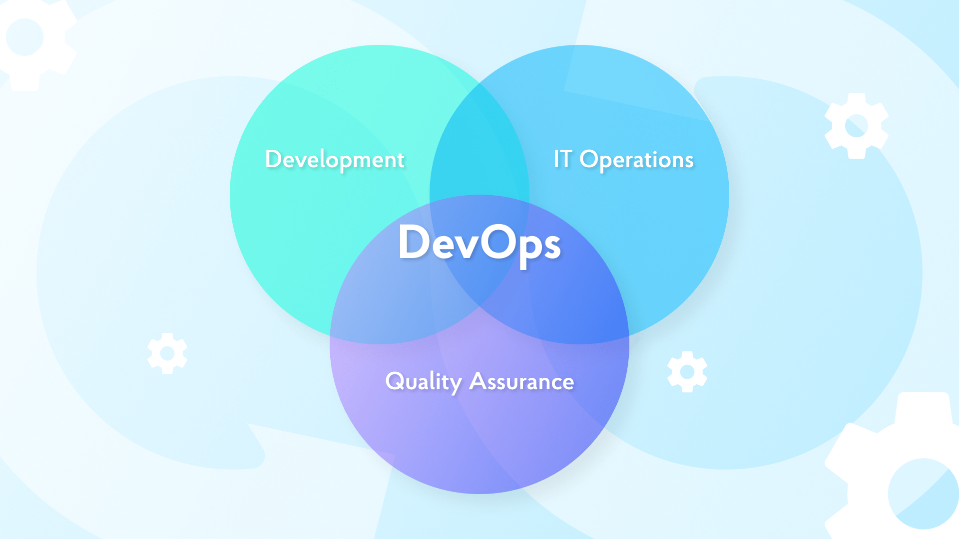 DevOps Interview Questions and Answers for Beginners | NIX