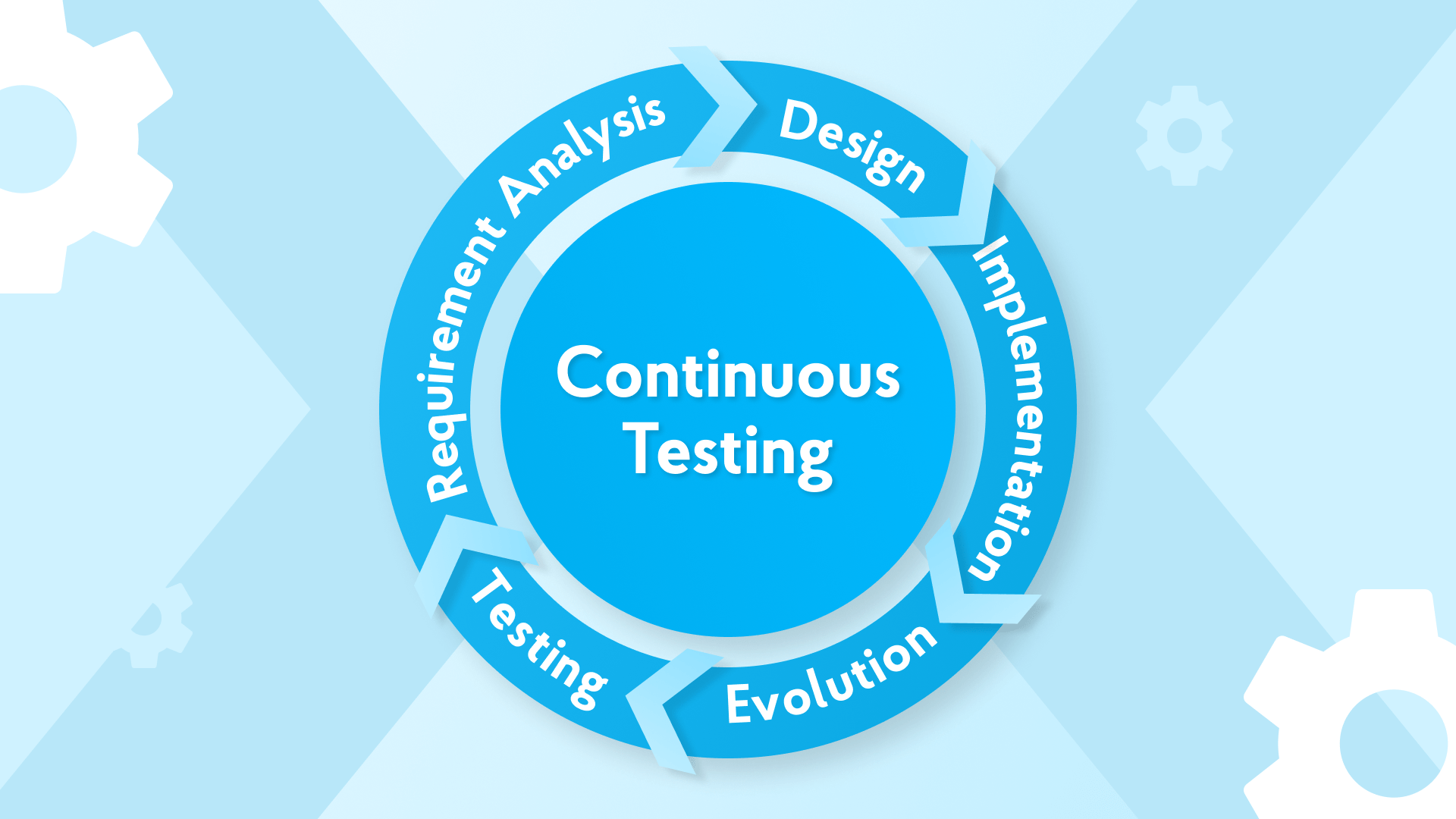DevOps Interview Questions and Answers for Beginners | NIX
