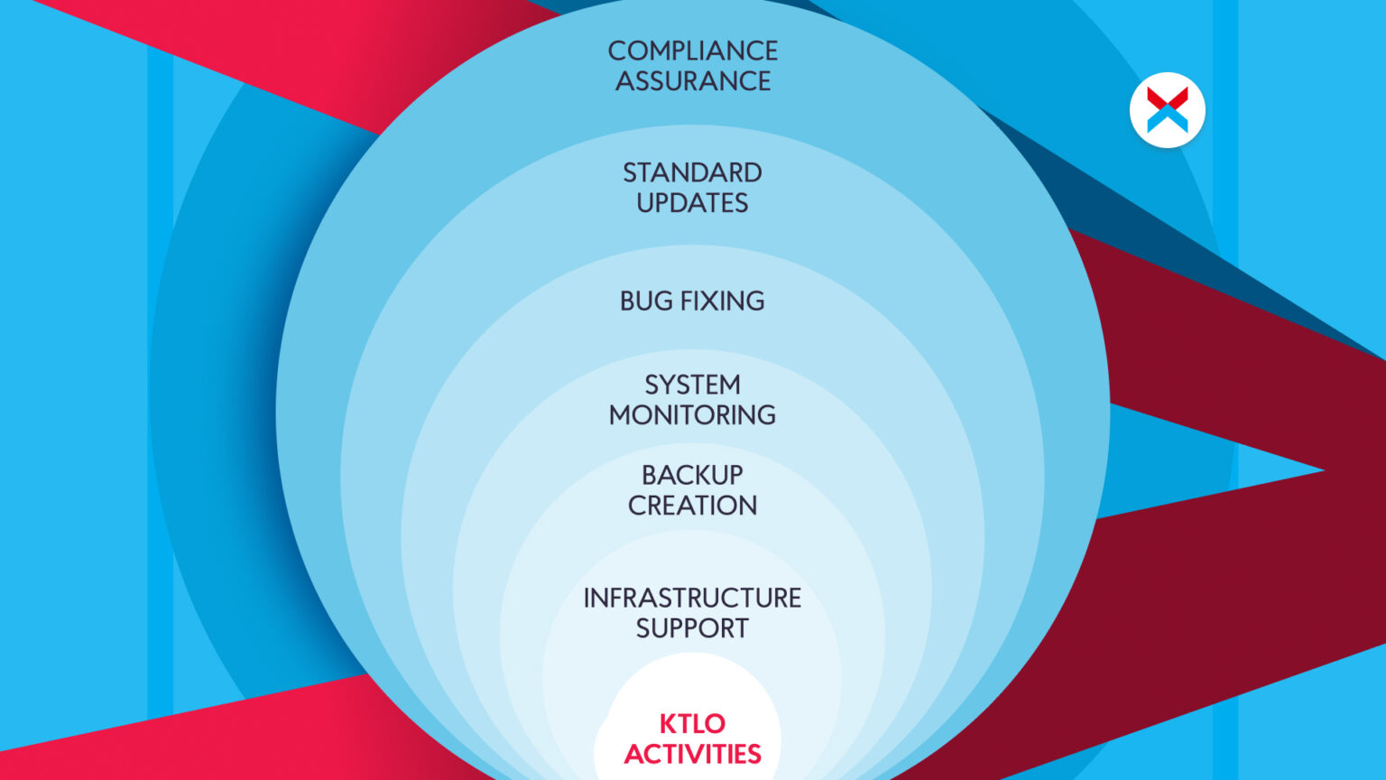 What Is KTLO And How To Implement It In Projects | NIX